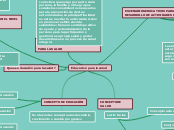 Educacion para la salud - Concept Map